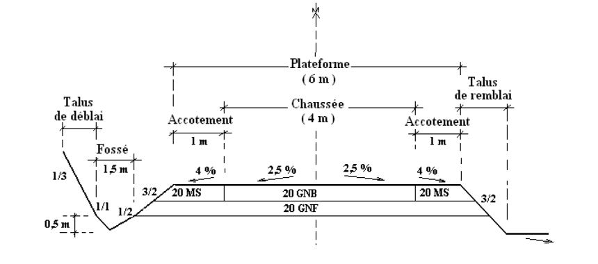 COURS ROUTE ( Tracé Routier ) // Lien de téléchargement : http://exe.io ...
