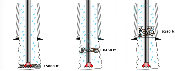 Well Control Quiz 4 | Drilling Course