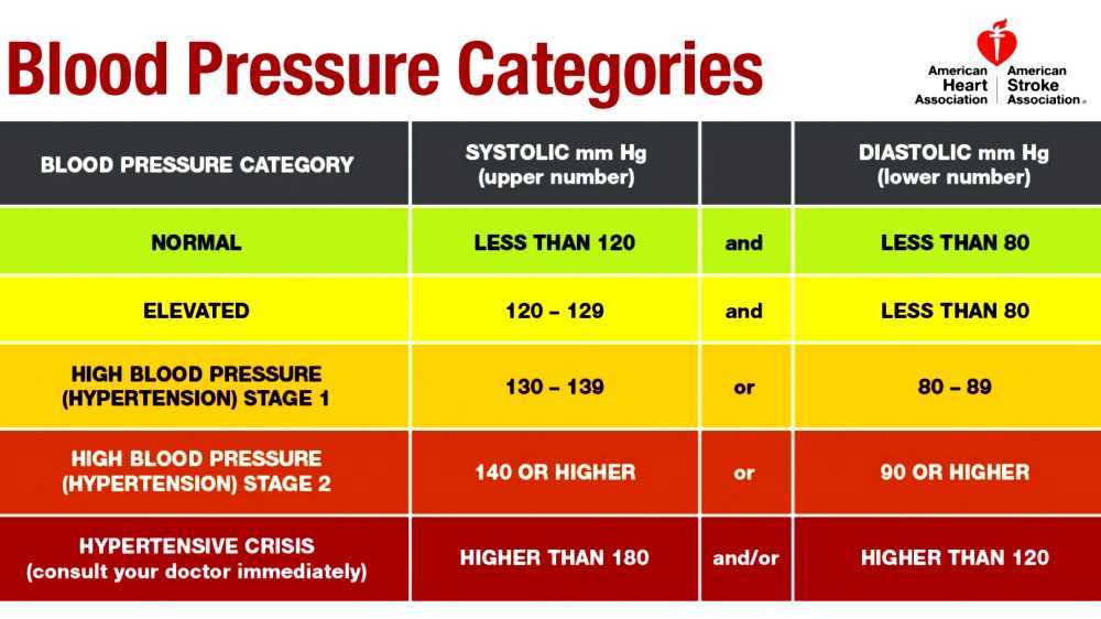 Blood Pressure blood-pressure