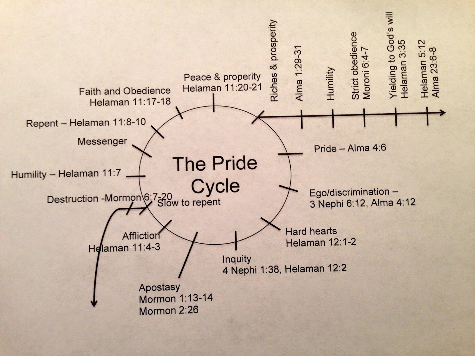 Elder Preston Riley Jenkins: "It's much easier to be 100% obedient than ...