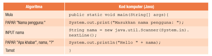LAMAN BLOG SAINS KOMPUTER TING 4 SEMESRA: M13: MENUKAR ALGORITMA KEPADA ...