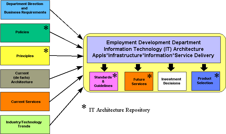 Hamdans Information & Technology For A Change