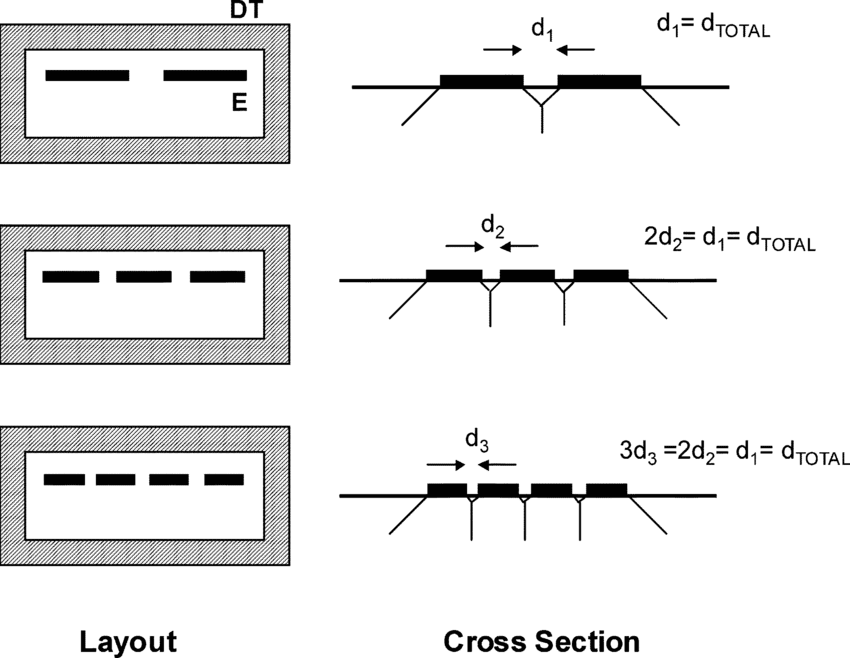 Fundamental Of CMOS VLSI ICs
