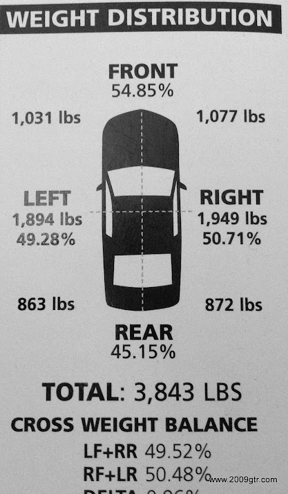 Nissan GT-R Corner Weights - 2009gtr.com