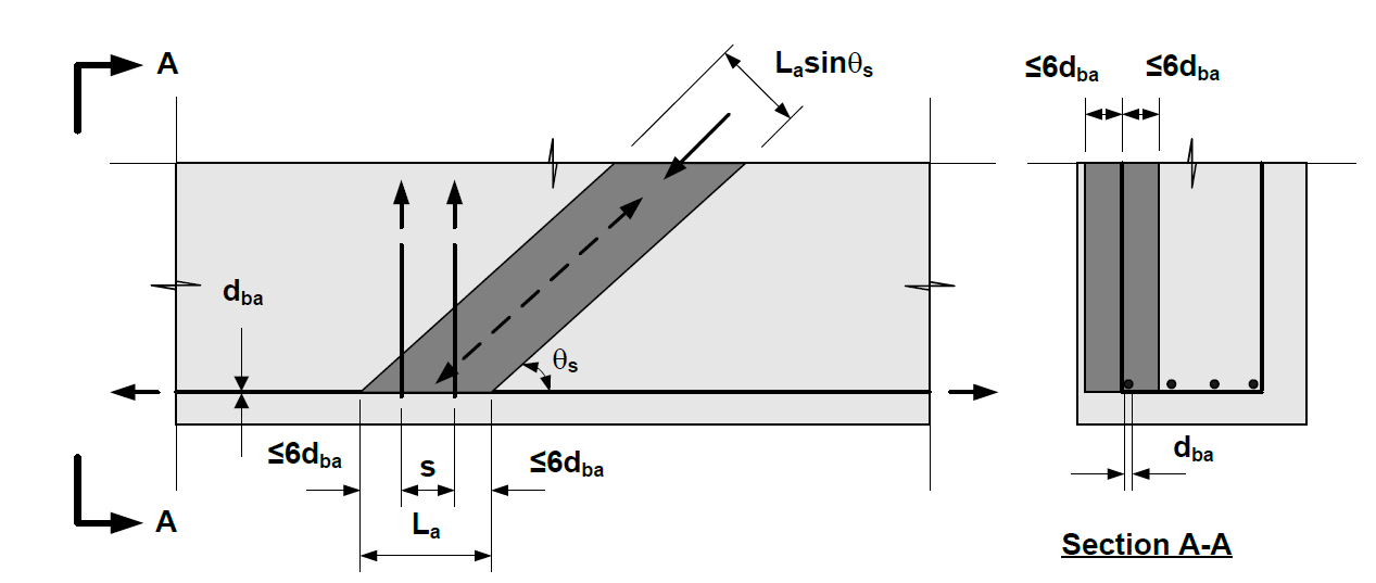 Design of bridge pier