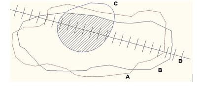 Delineation of Region ~ Town and Country Planning