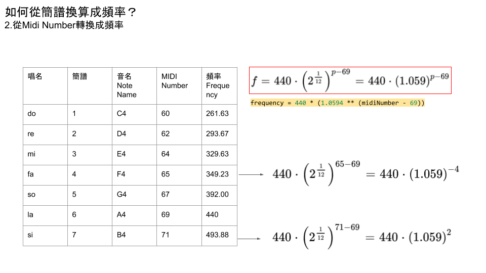 阿簡生物筆記 用microbit的java Script玩音樂