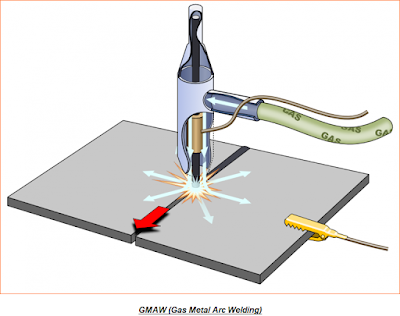 Metode Pengelasan: Berbagai Jenis dan Simbolnya - Belajar Elektronika