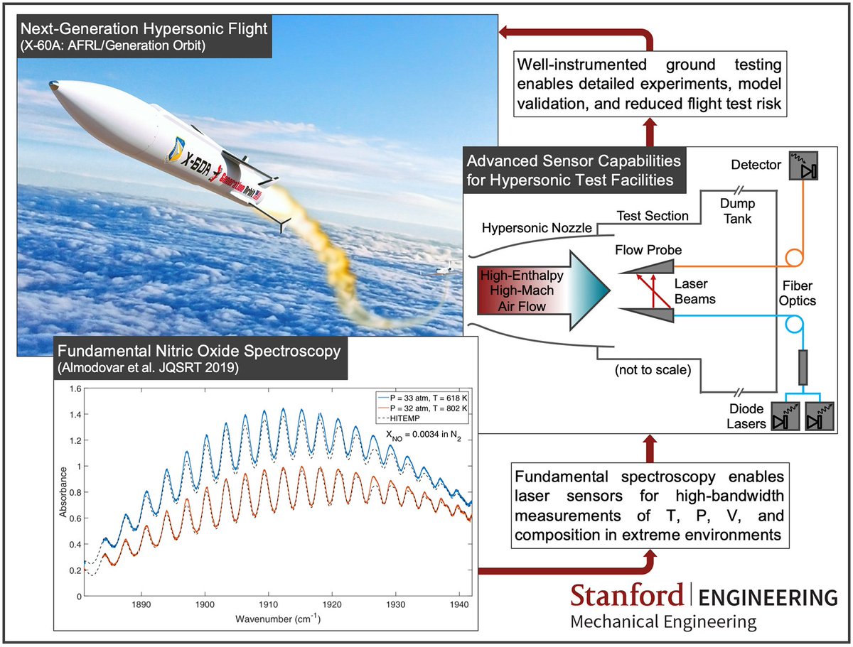desarrollo defensa y tecnologia belica: El programa de AFRL X-60A logra ...