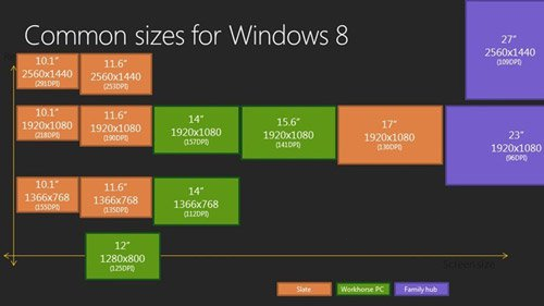 Windows 8 Akan Dibekali Dengan Dukungan untuk HiDPI Display - Maulana ...