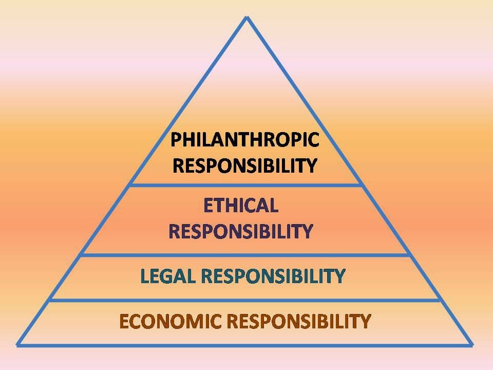 Corporate Social Responsibility Danone Aqua