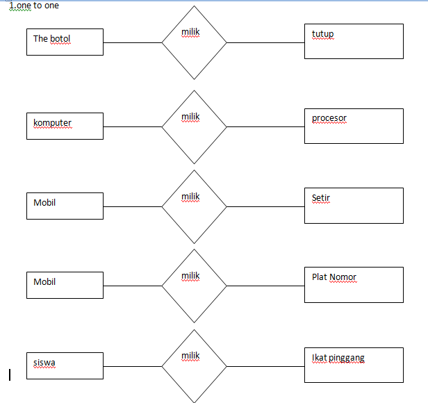 Entitas basis data dan diagram ERD ~ auzants blogs