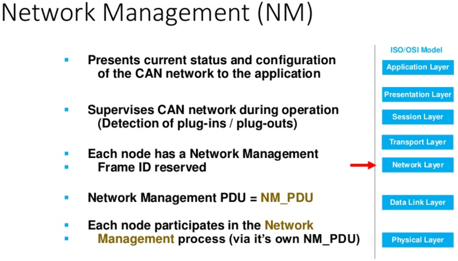 AUTOSAR(6) – Communication Services In AUTOSAR – CAN Network Management ...