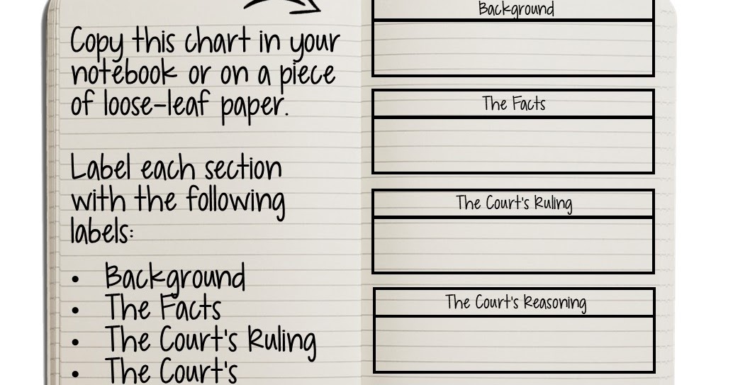 Guided Notes or Interactive Notebooks? Which is better?
