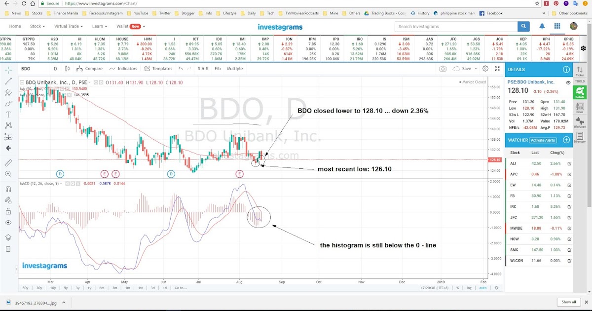 a filipino trend follower's blog: my take on: BDO/BDO UNIBANK, INC. (19 ...