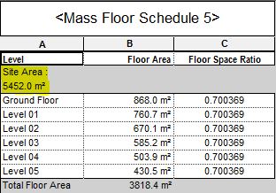 RevitCat: Using Totals in Formulas in Revit Schedules