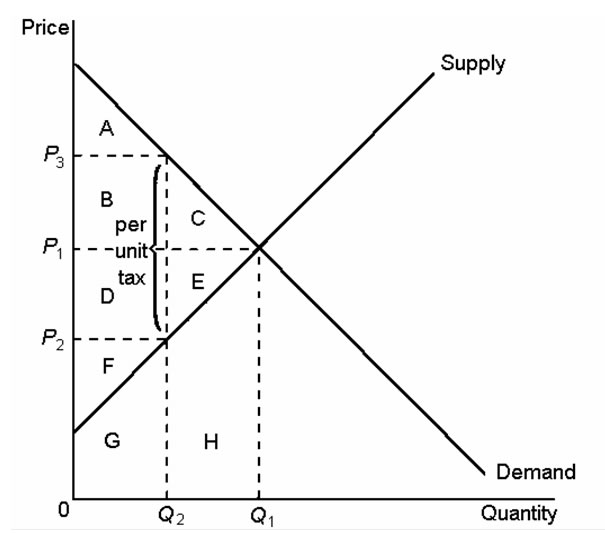 Online economics tutorials: October 2011