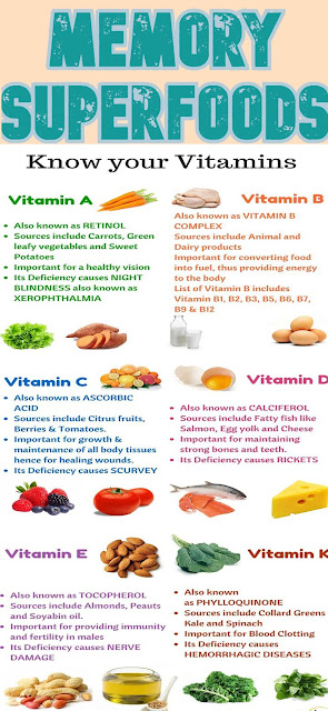 Memory superfoods | what is the best food for memory |healthy life ...