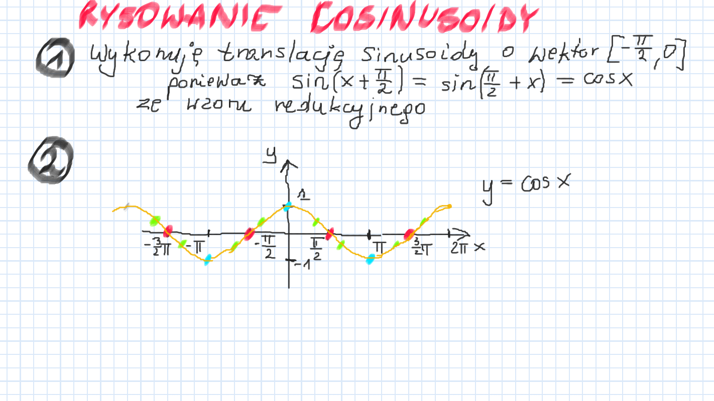 Klasa 2E Kochan 2020: Wykres funkcji y=sinx i y=cosx i ich własności ...