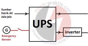 Pentingnya UPS pada Pembangkit Listrik - Listrik-Praktis