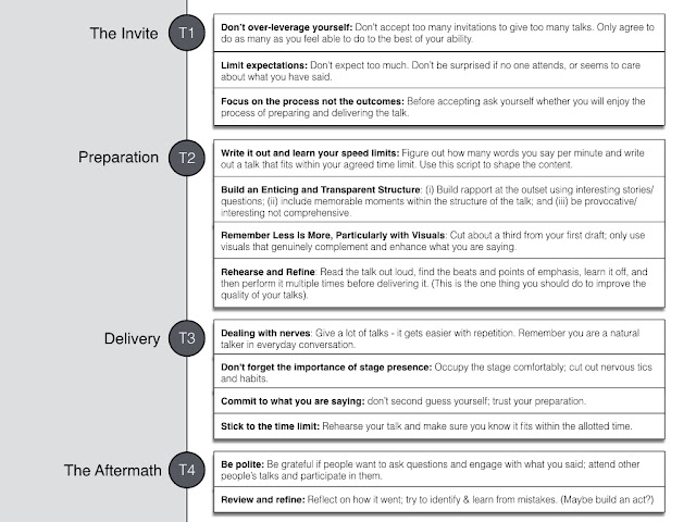 Philosophical Disquisitions: Giving Talks: Thirteen Tips from a ...