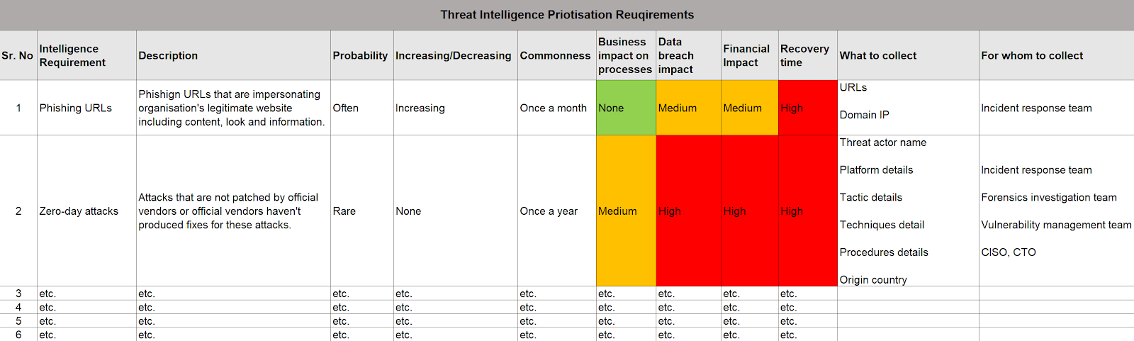Cybersecurity Blog: Integrate Threat Intelligence program into your ...