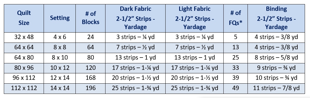 The QuiltNotes Learning Center: The Corner Four Patch Quilt
