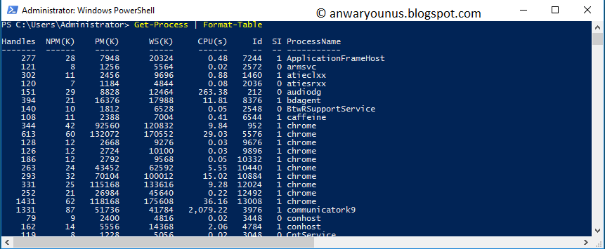 Learn PowerShell Using Formats Learn PowerShell Using Formats