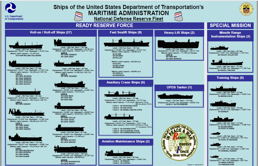 EagleSpeak: Logistics Week at EagleSpeak: "Sealift Program"