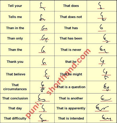 English Shorthand [T] Alphabet Phraseography
