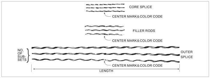 Heliformed repair rod supplier,Helical Armor rods manufacturer ...