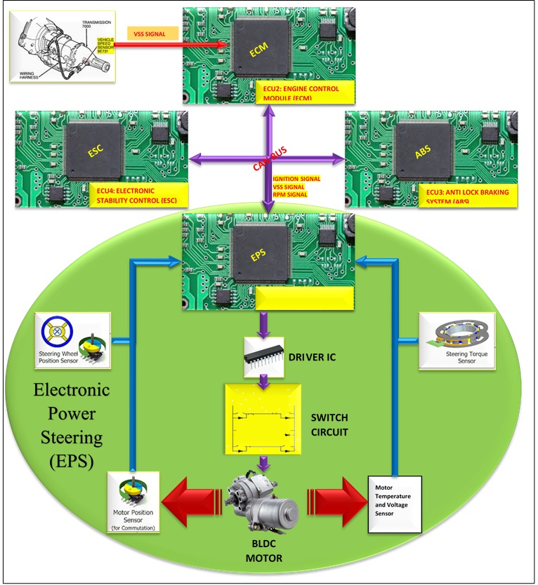 EmbeddedInEmbedded: ISO 26262 - Dependent Failure Analysis (DFA)