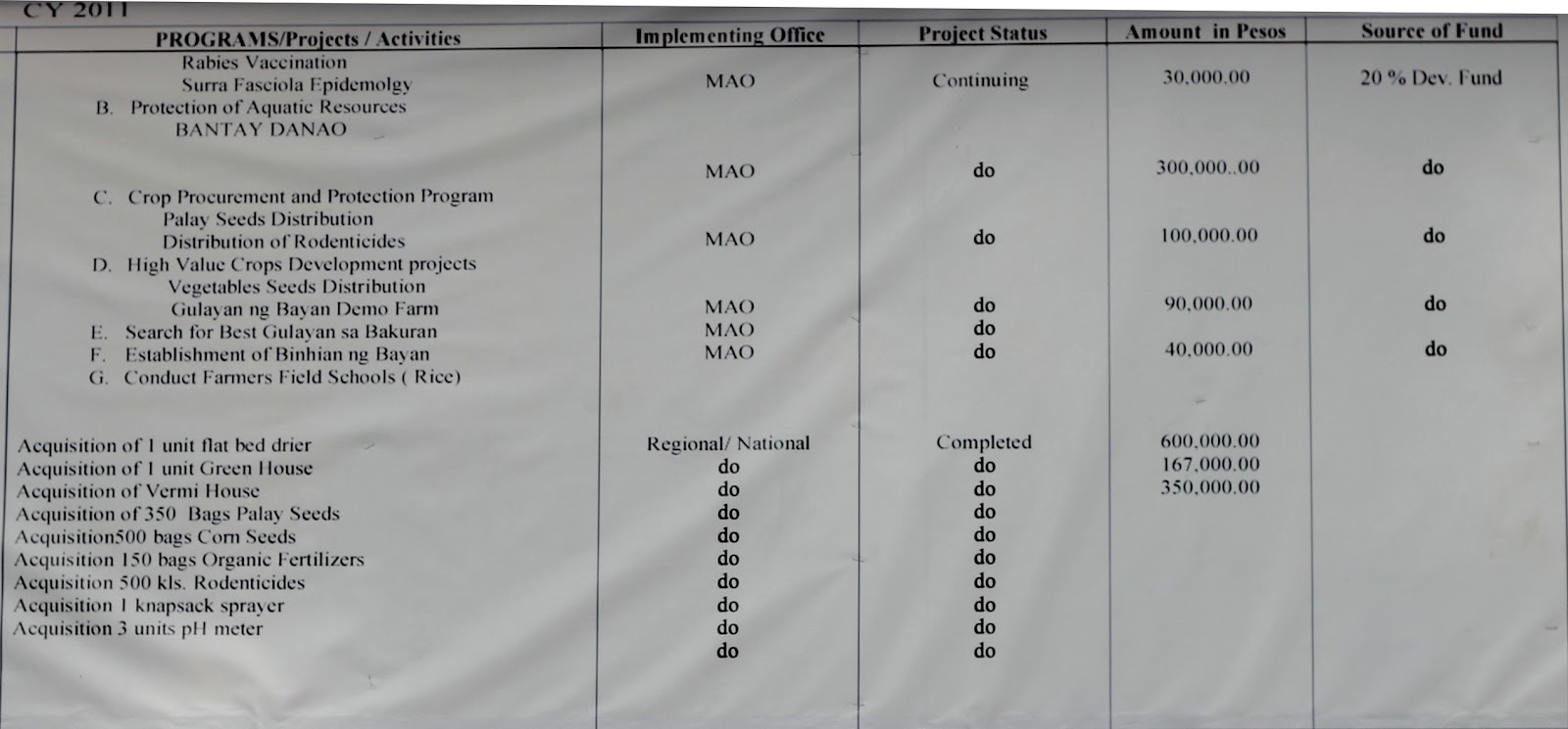 PIDJANGA of Mainit, Surigao Norte: 2011 LGU Accomplishments - Mainit ...