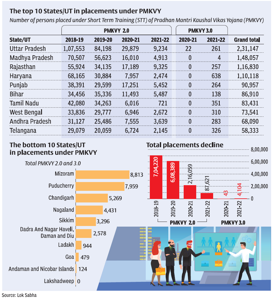 Current Affairs Facts and Charts - 05 - August - 2021 | PT's IAS Academy