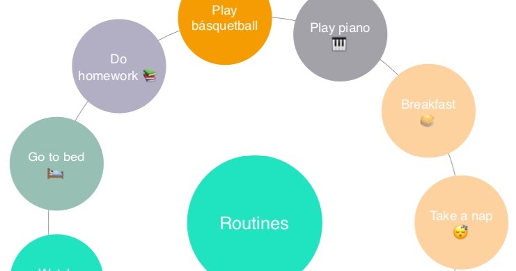 hello: Mind map routines