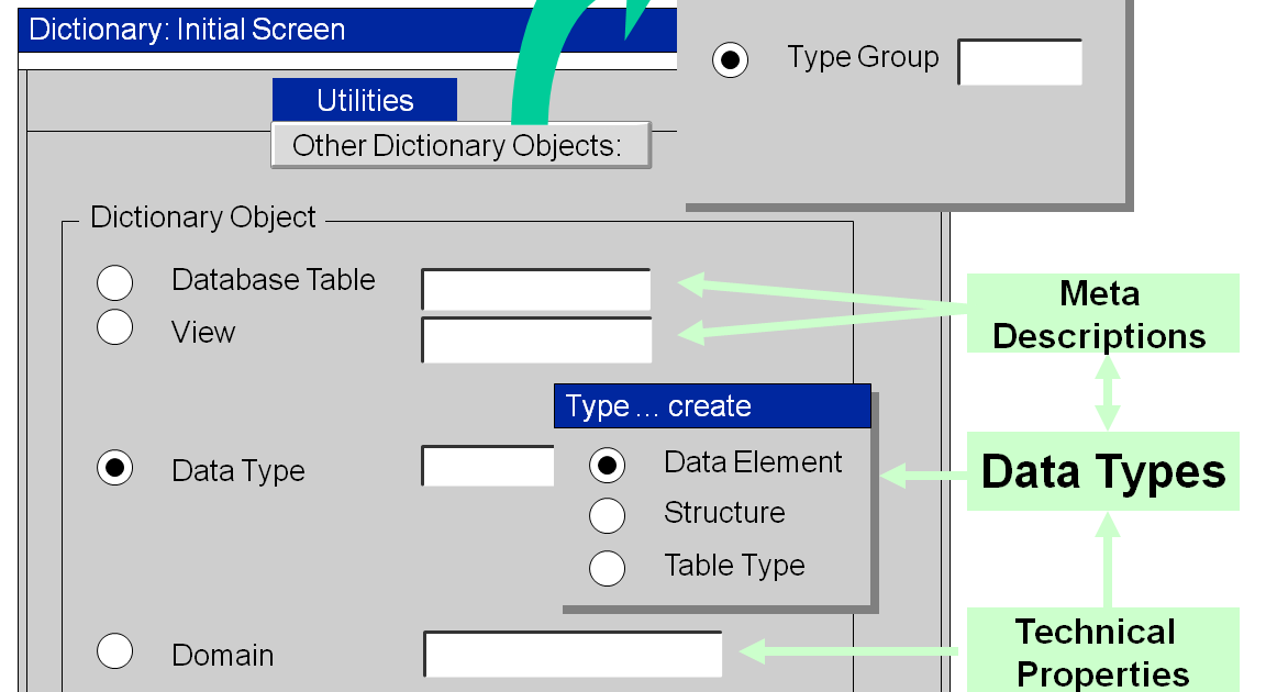 Arabic Knowledge blog مدونة المعرفة العربية : SAP ABAP - Data Types ...