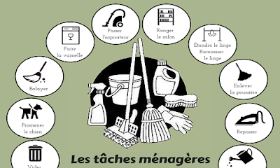 Tâches ménagères - Vocabulaire français - Lettres et langue française
