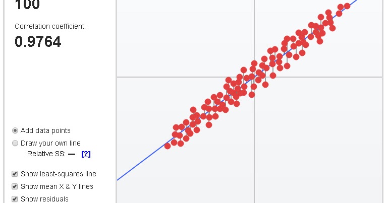Python: Robust Regression Menggunakan RANSAC - Data Science