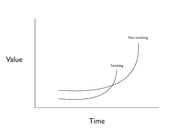 Philosophical Disquisitions: Eternal Recurrence and Nihilism: How Can ...