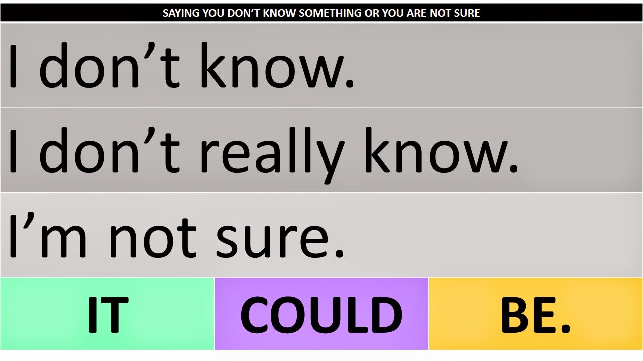 PREPOSITIONS OF TIME: IN and ON; and SAYING YOU DON'T KNOW SOMETHING.