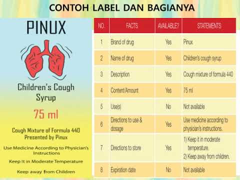 Chapter 3 : Be Healthy and Be Happy (Label) - Syarah Aisha (ENGLISH IS FUN)