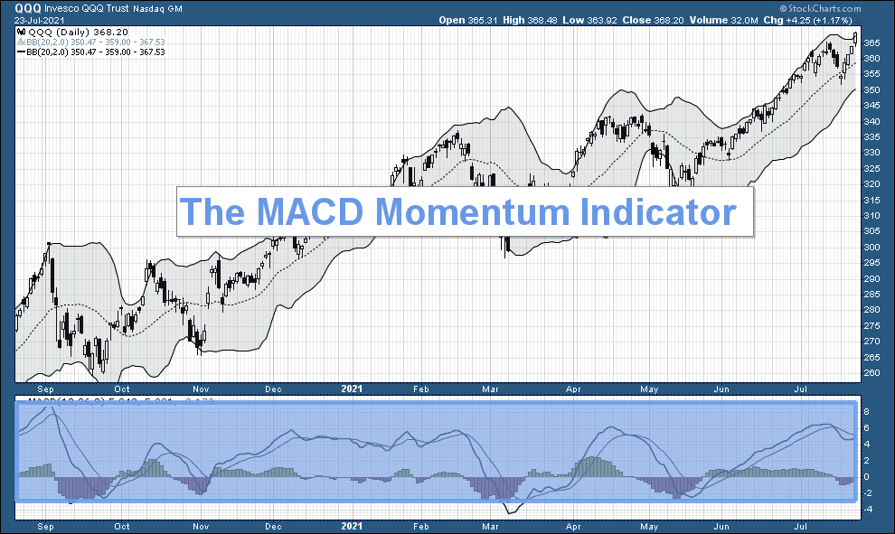 The MACD The Perfect All In One Indicator the-macd-the-perfect-all-in-one-indicator