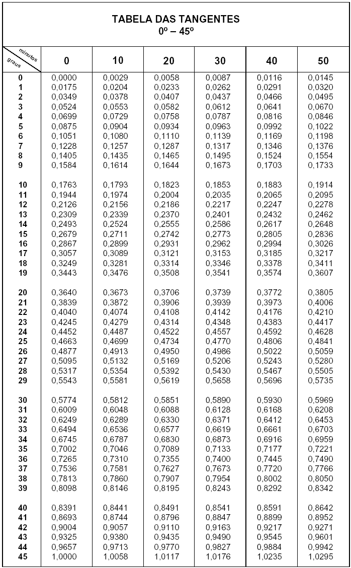 Engrenar: Como Calcular Grau(Angulo) de uma Peça.