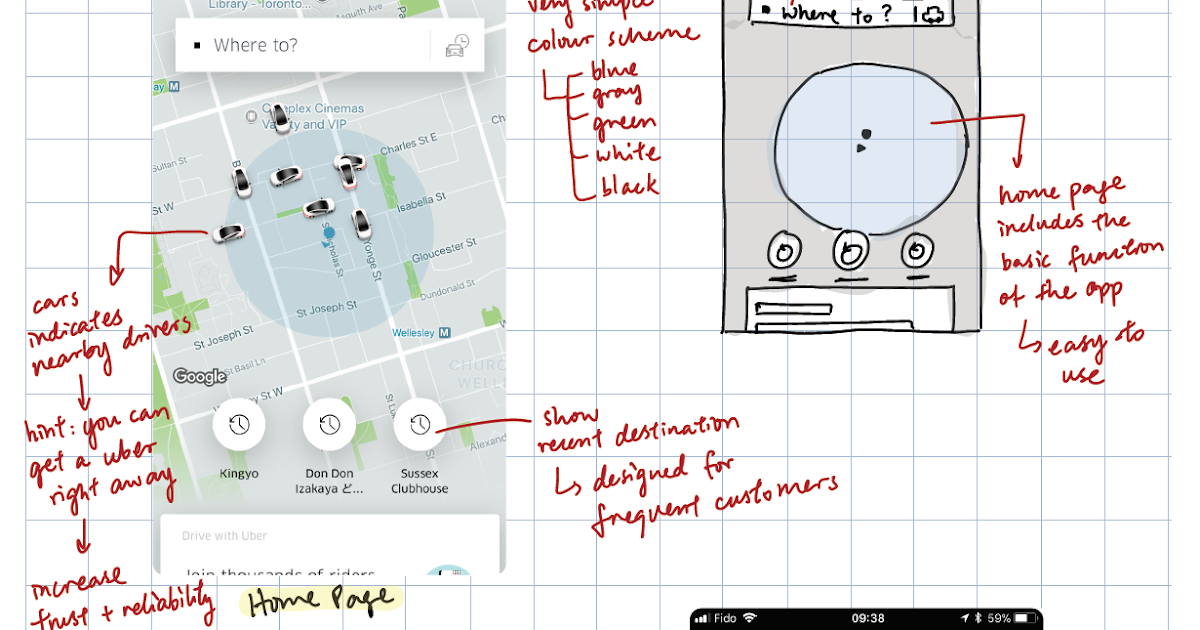 UX Case Study: Uber (Infographic) ~ UXness: UX Design, Usability ...