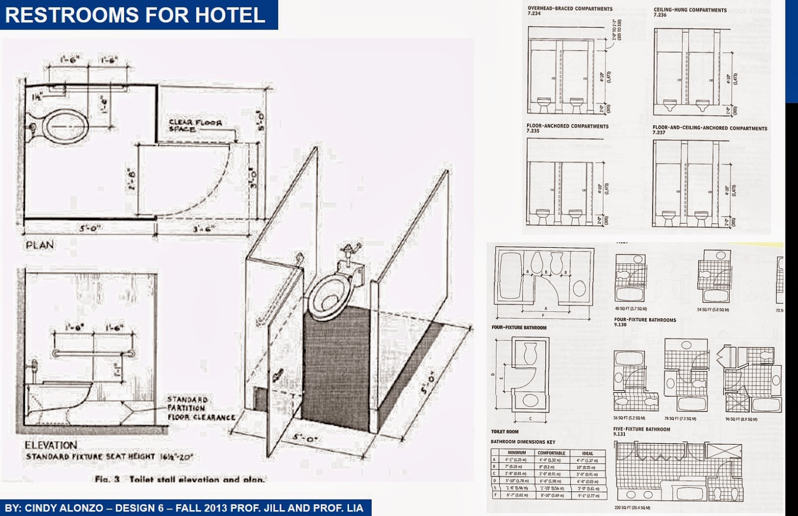 ARCH3610F13CINDYALONZO: FURNITURE LAYOUTS +ROOM DIMENSIONS FOR HOTEL