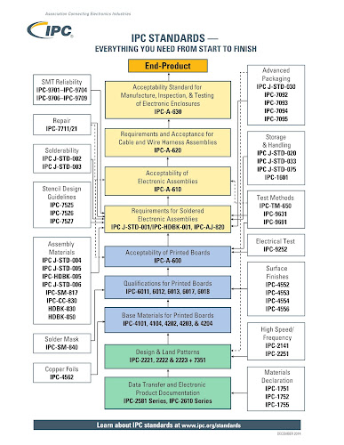 Electronics: Wafer คืออะไร?