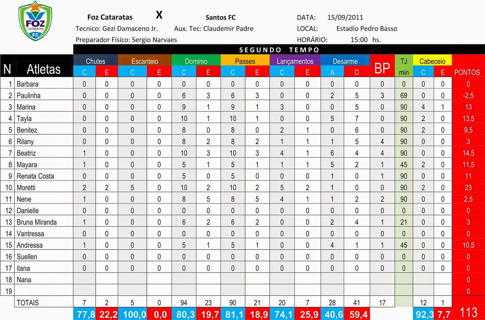 ALEKSSANDRO FOGAGNOLI - TREINAMENTO DESPORTIVO