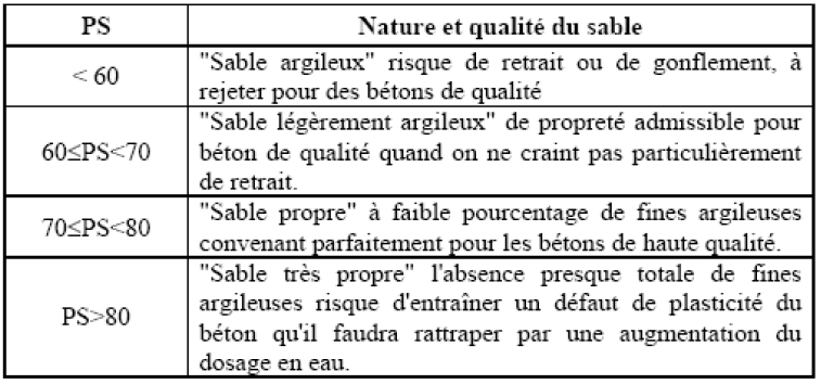 Le monde de GÉNIE CIVIL.: Essais -Granulats