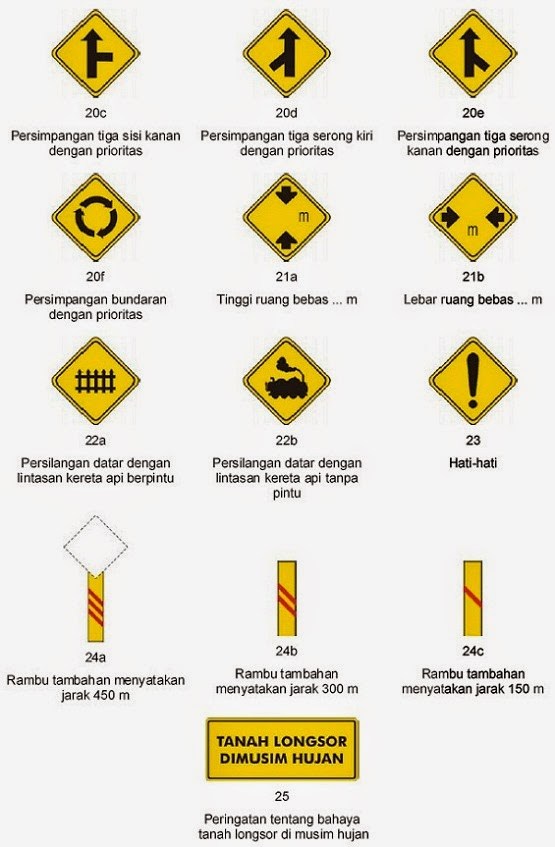 Macam Macam Rambu lalu lintas | Si Kutu Banten