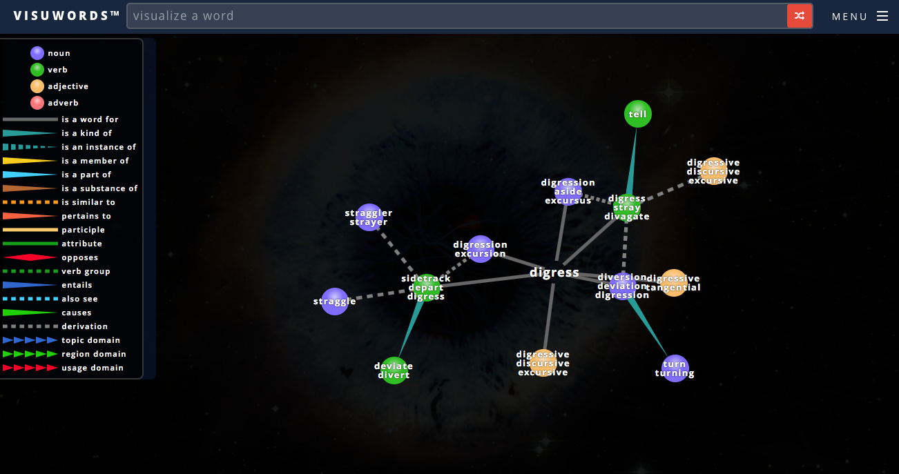 Teach or Learn English through Visuals - Visuwords